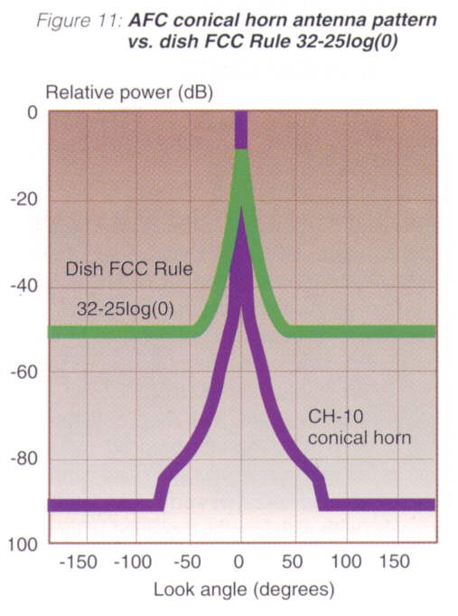 Competing antenna requirements for dual-band satellites