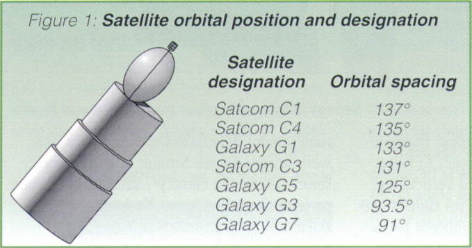 Competing antenna requirements for dual-band satellites